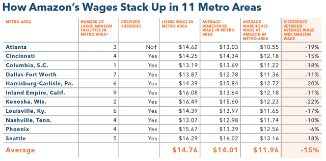 Is $12 an hour a fair wage for Amazon workers? - World Socialist Web Site