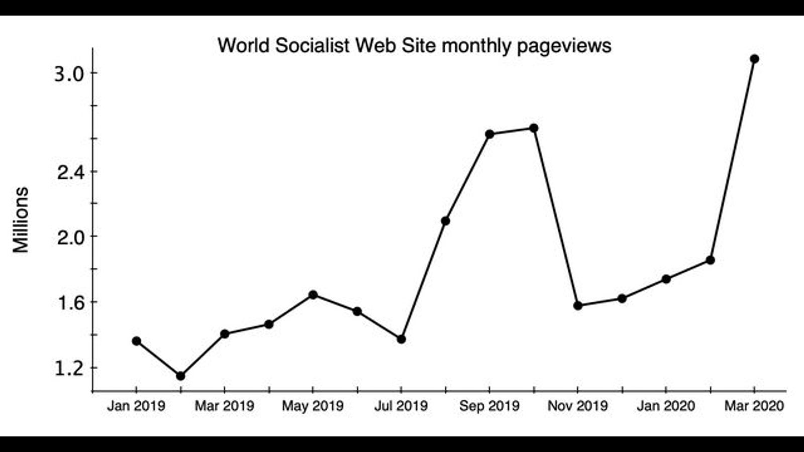 Plus de trois millions de lecteurs individuels ont accédé au World ...